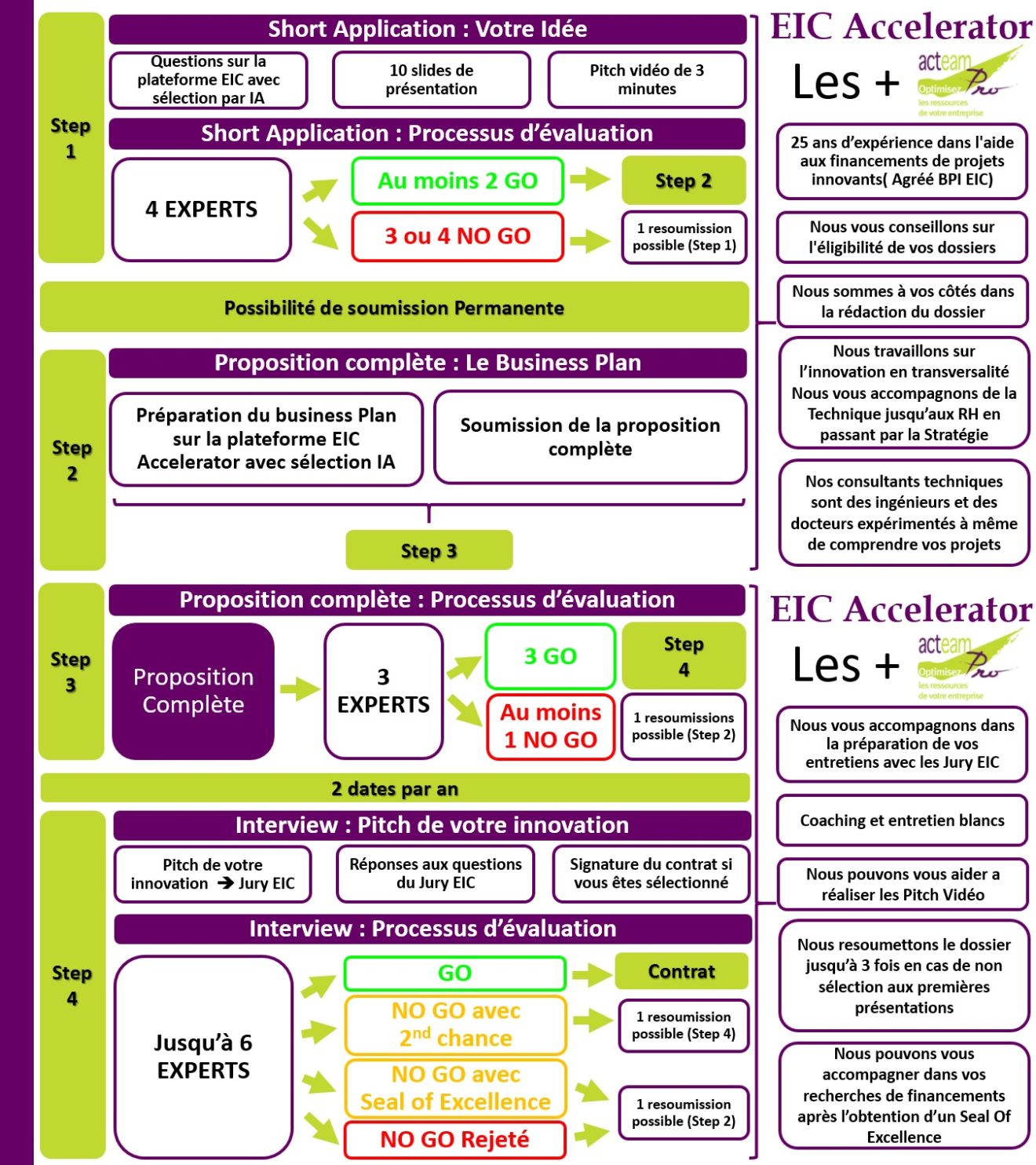 financer-votre-innovation-avec-le-programme-eic-accelerator